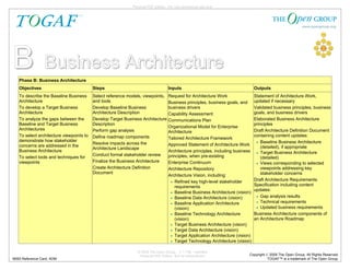 Togaf9 Refcard3 | PDF