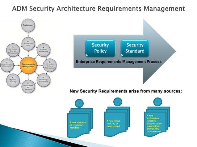 TOGAF 9 - Security Architecture Ver1 0 | PDF