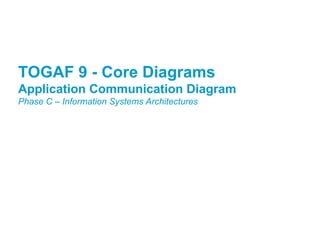 TOGAF 9 Template - Application Communication Diagram.ppt