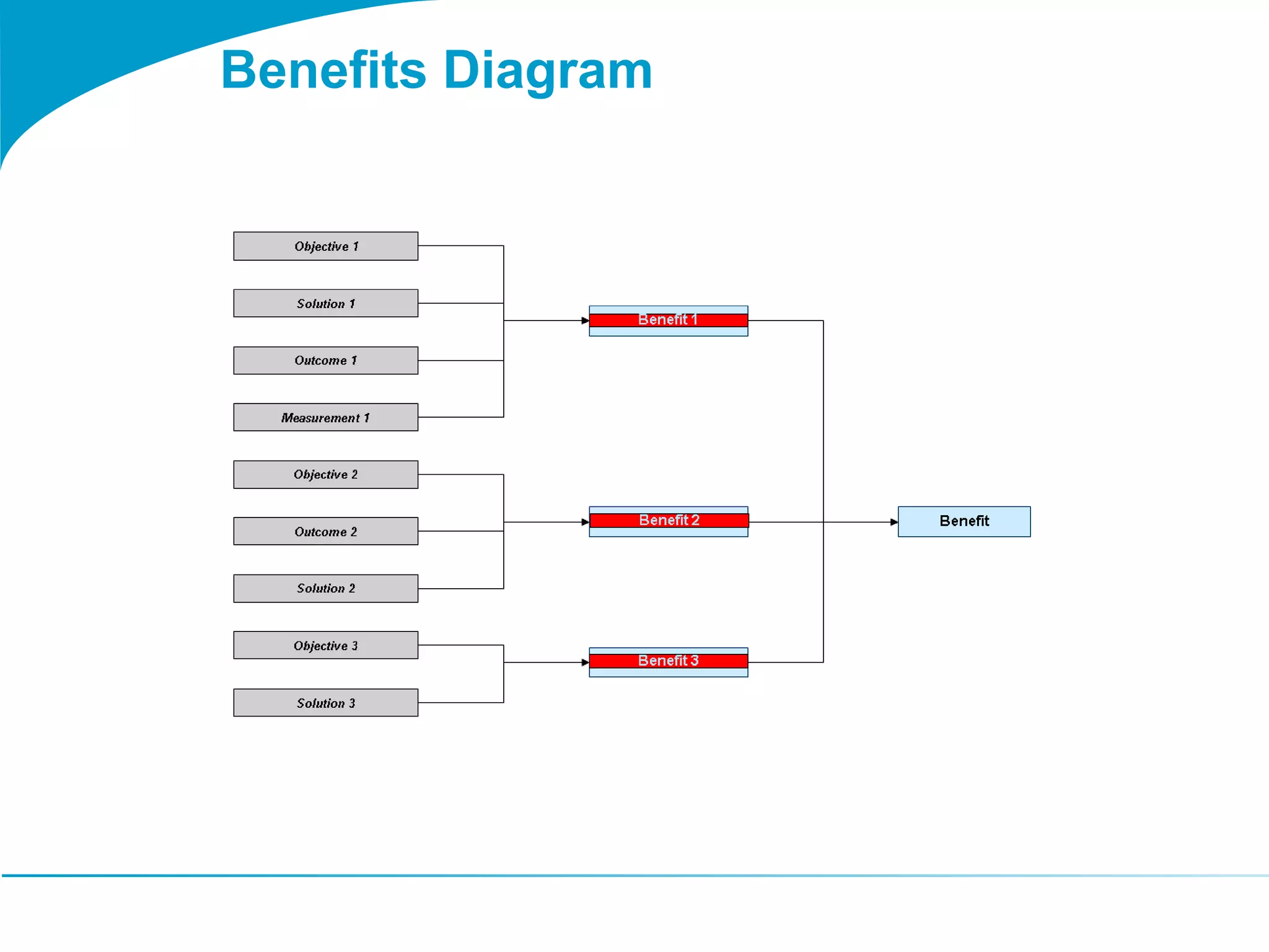 Togaf 9 template benefits diagram | PPT