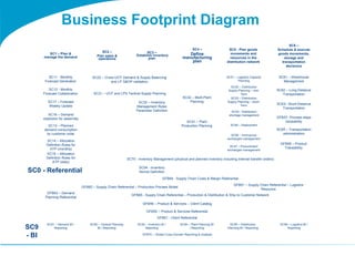 Togaf 9 template business footprint diagram | PPT