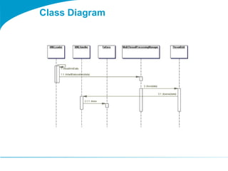Togaf 9 template class diagram | PPT