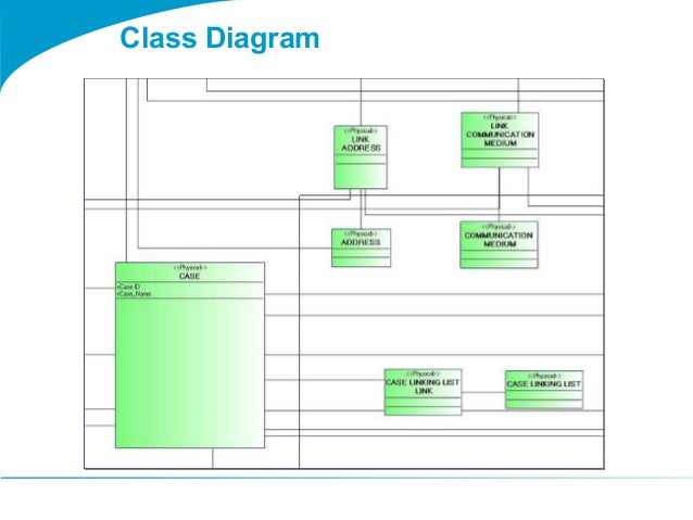 Togaf 9 template class diagram