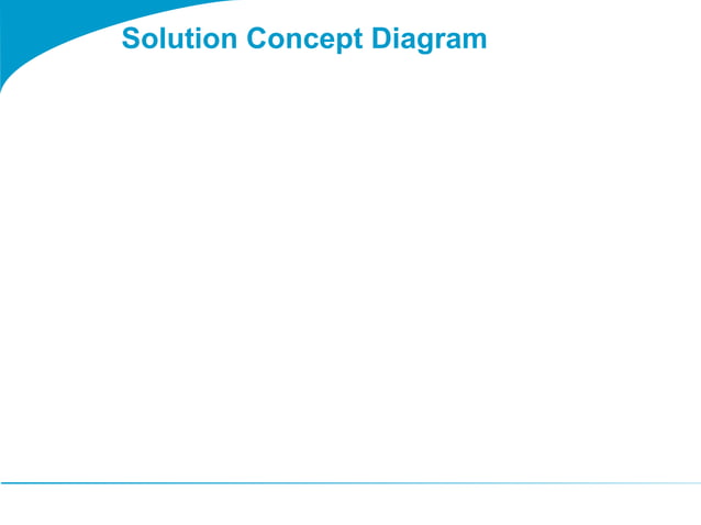 Togaf 9 template solution concept diagram | PPT