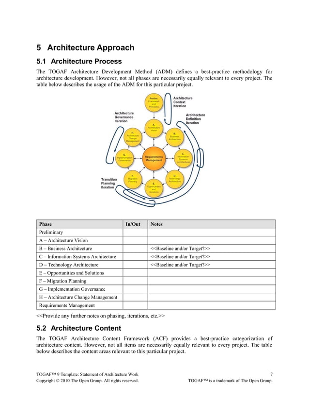 Togaf 9 Template Statement Of Architecture Work Doc Developmental Sites Real Estate