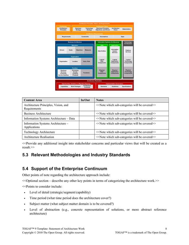 Togaf 9 template statement of architecture work | PDF