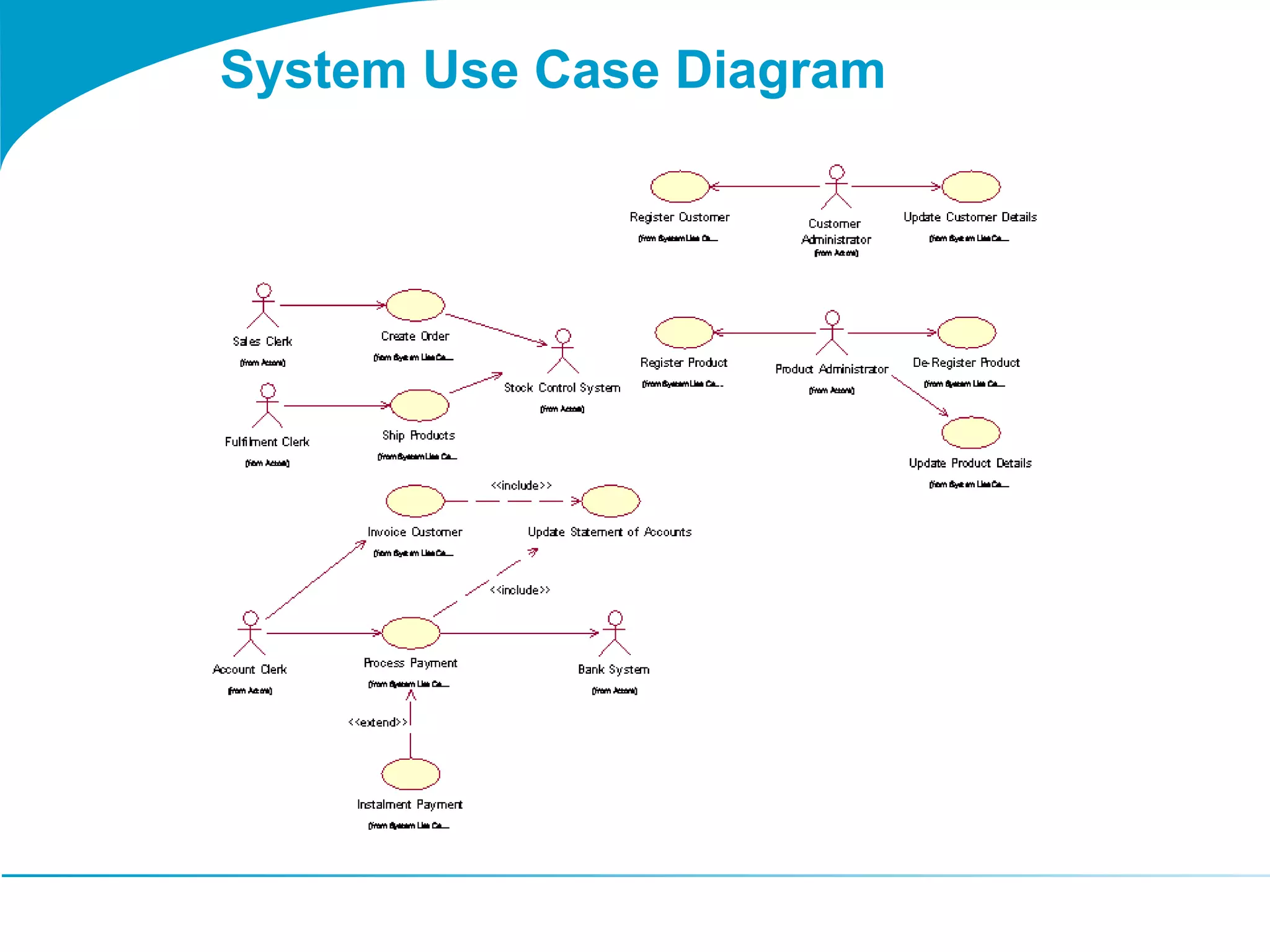 Togaf 9 template system use case diagram | PPT
