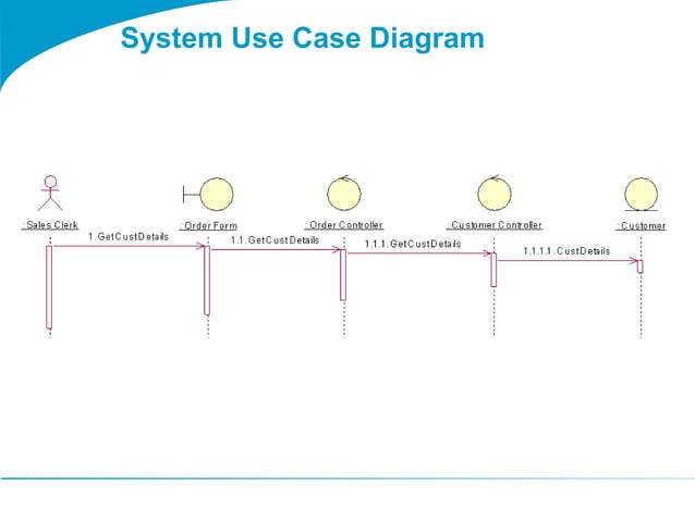 Togaf 9 template system use case diagram | PPT