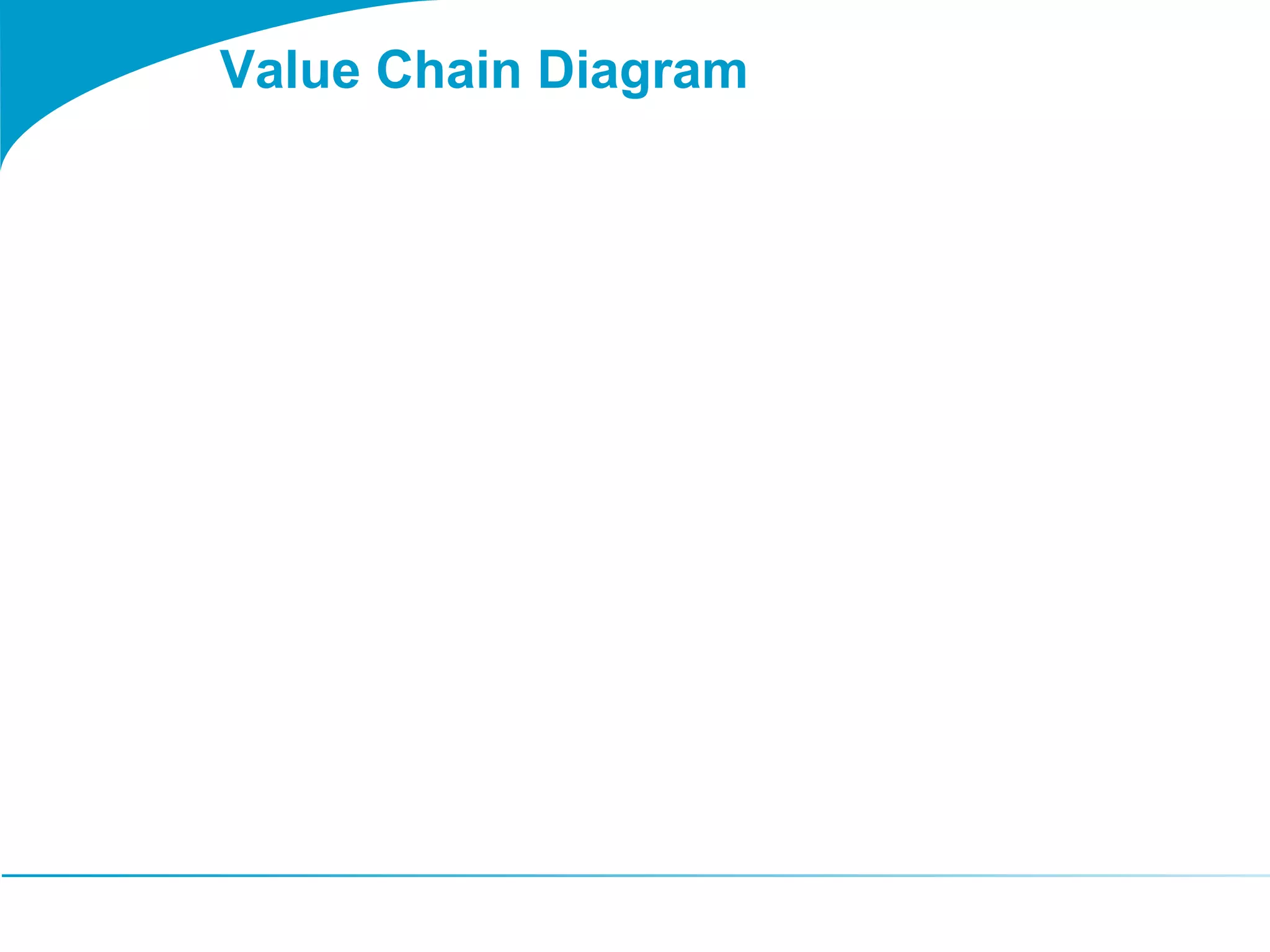 Togaf 9 template value chain diagram | PPT