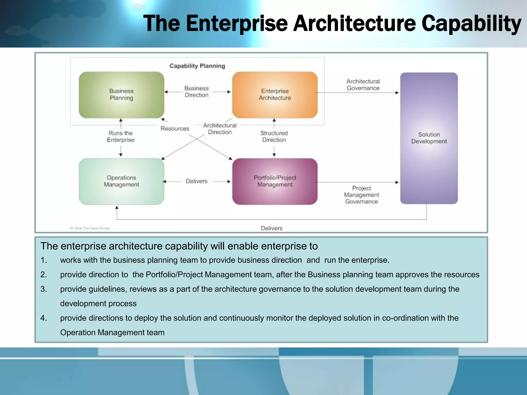 Enterprise Architecture using TOGAF 's ADM - Architecture Delivery ...