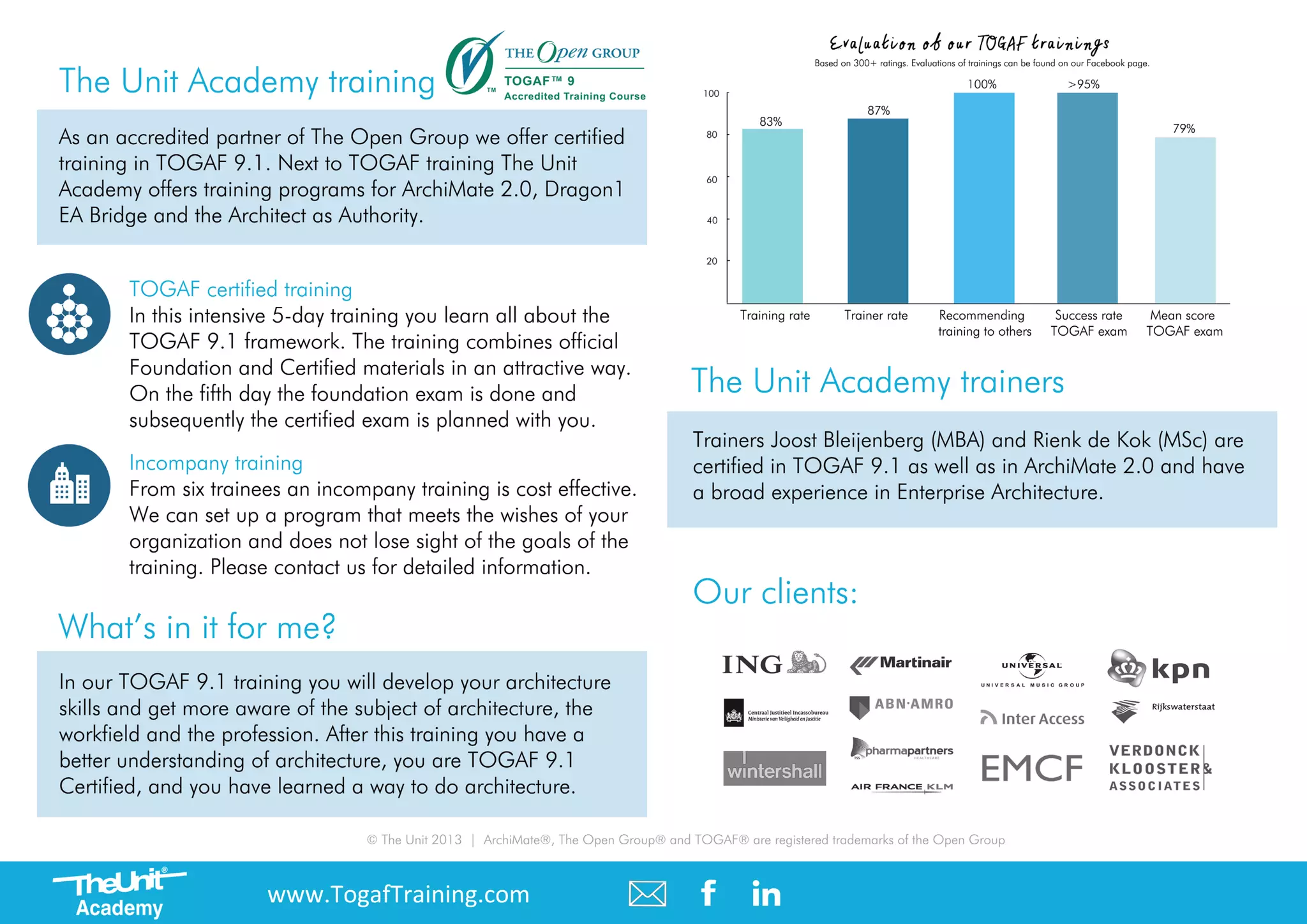 TOGAF ADM from TogafTraining.com