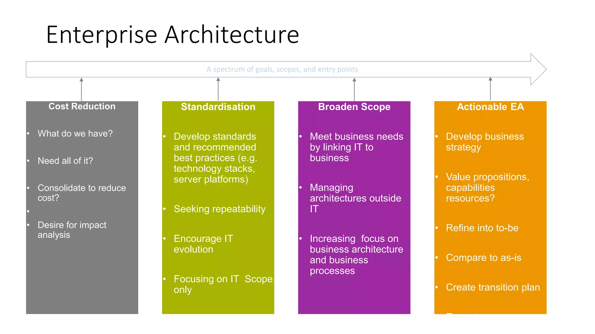 Togaf – an overview of enterprise architecture | PPTX