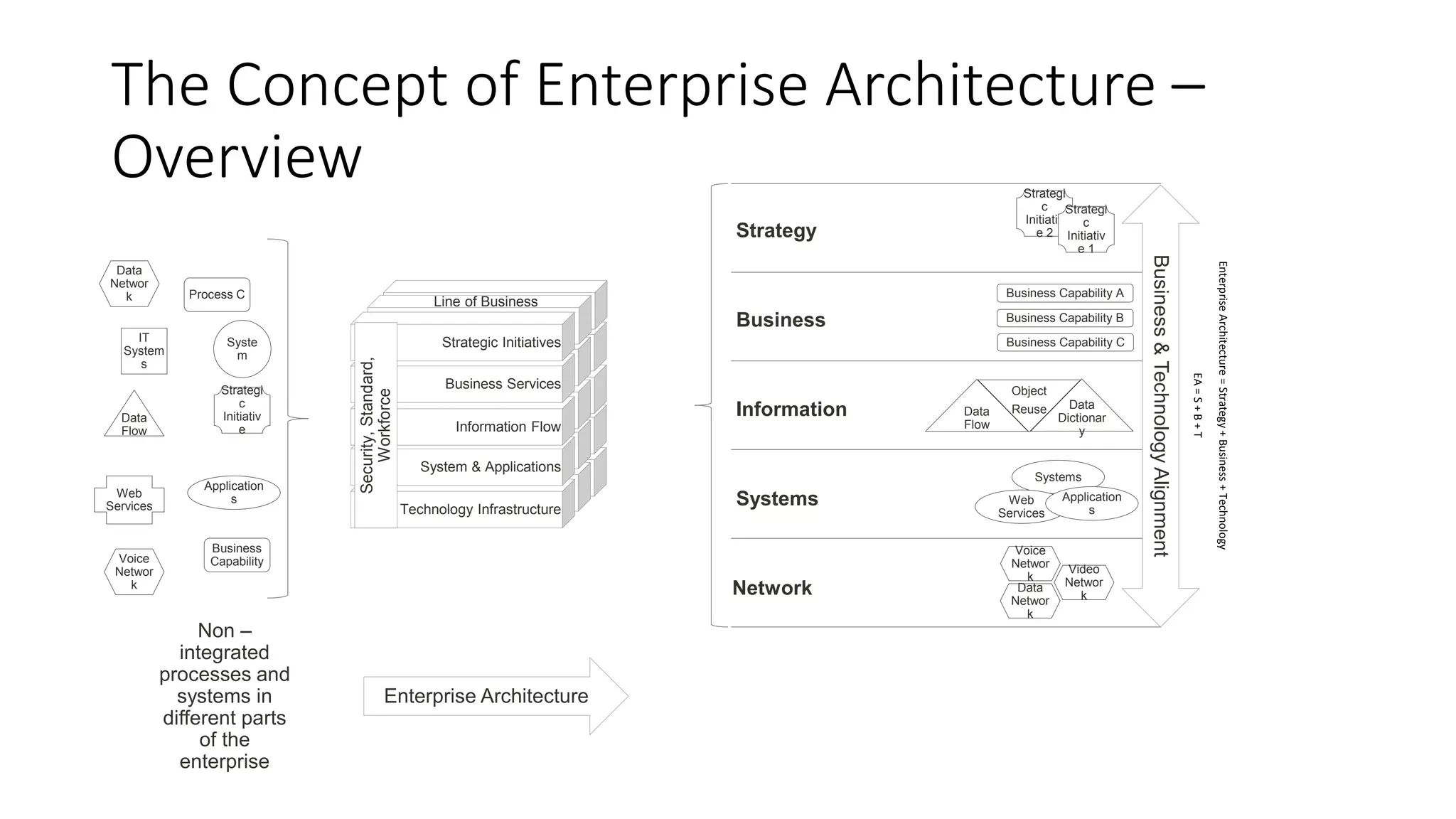 Togaf – an overview of enterprise architecture | PPTX