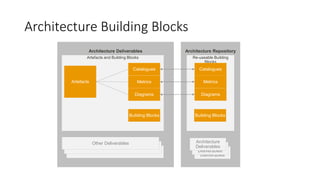 Togaf – an overview of enterprise architecture | PPTX