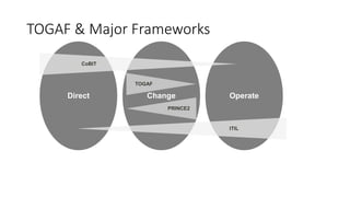 Togaf – an overview of enterprise architecture | PPTX