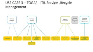 Togaf – an overview of enterprise architecture | PPTX