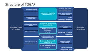 Togaf – an overview of enterprise architecture | PPTX