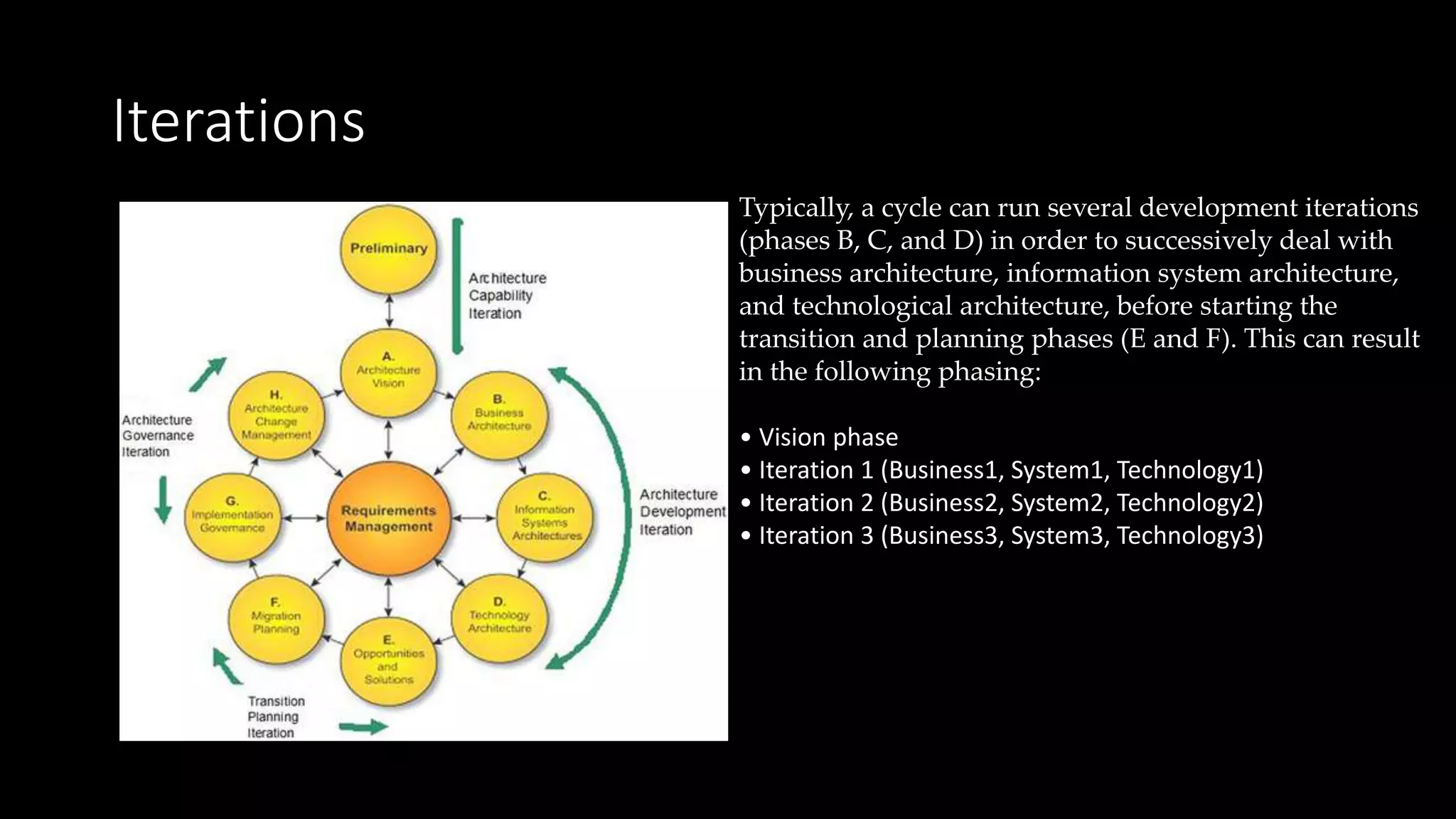 Togaf – architecture development method (adm) | PPTX