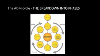 Togaf – architecture development method (adm) | PPTX