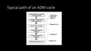 Togaf – architecture development method (adm) | PPTX