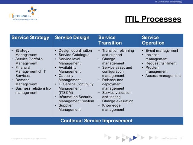 TOGAF® & Major IT Frameworks - Architecting the Family
