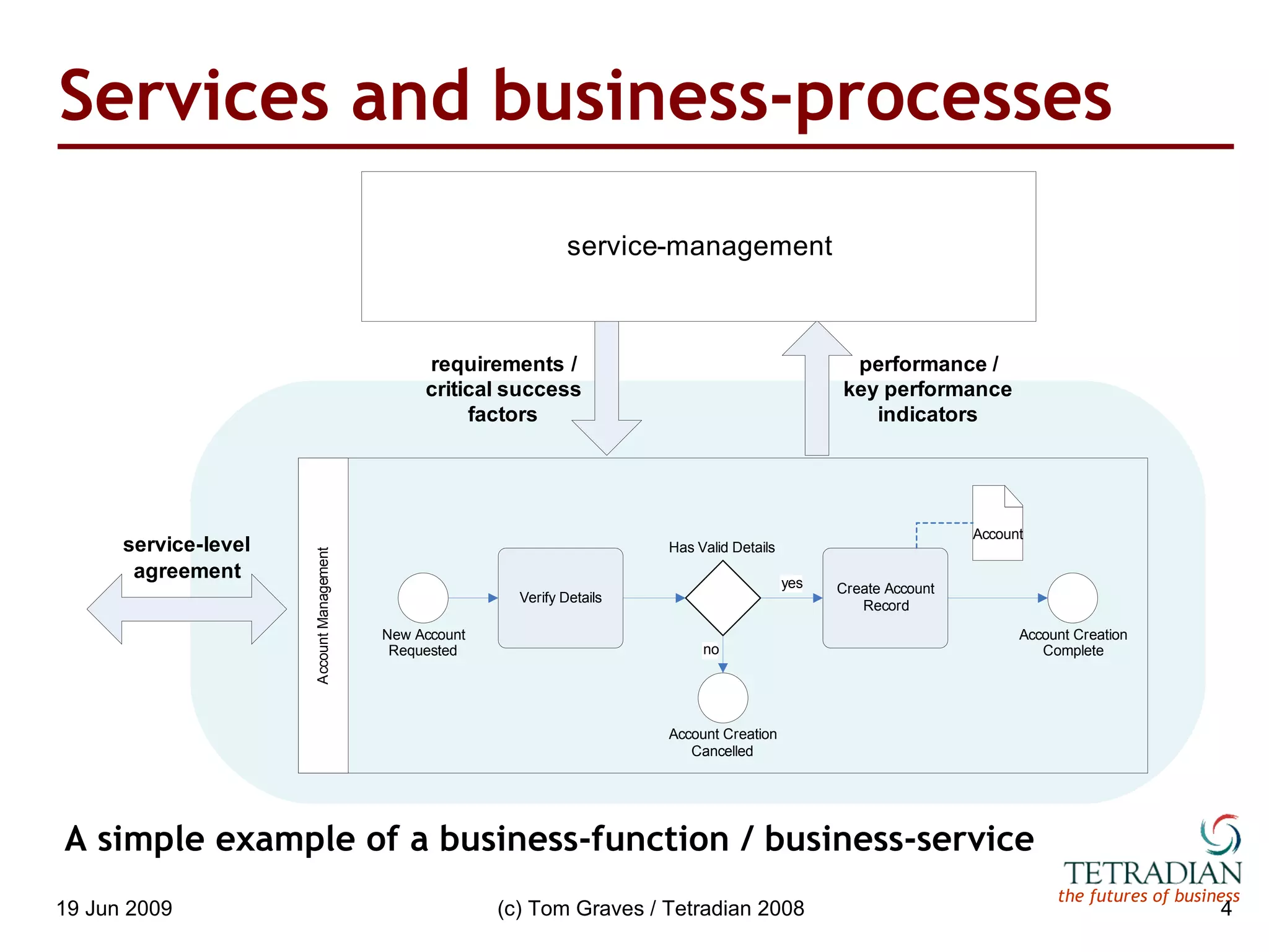 Enterprise-architecture and the service-oriented enterprise | PPT