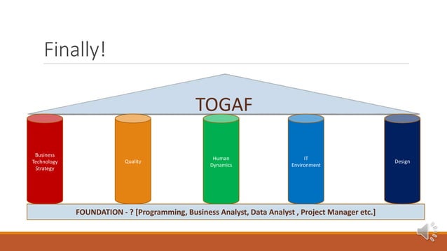 Togaf + iasa | PPT
