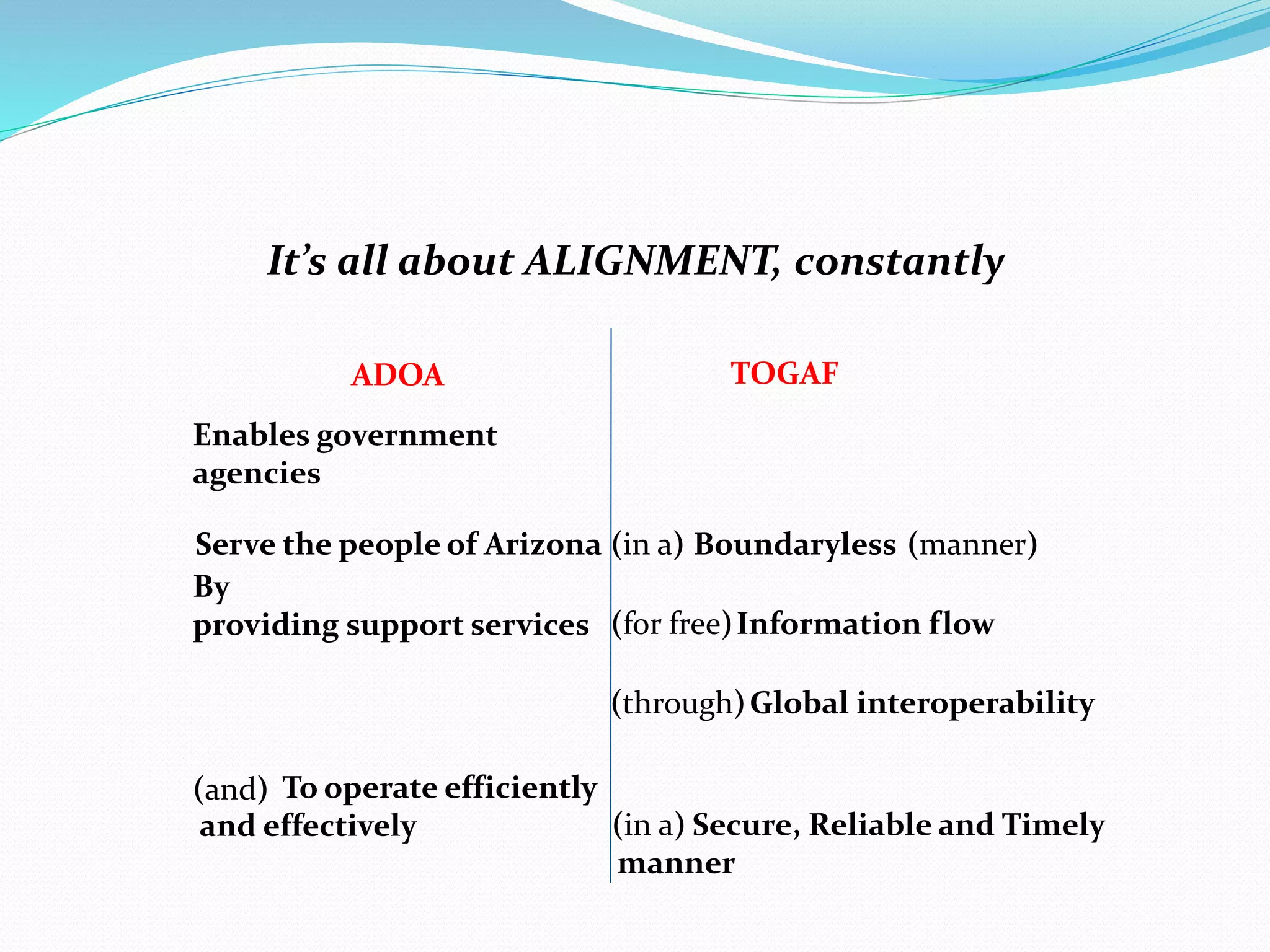 Introduce Togaf In Your Organization Sample Ppt