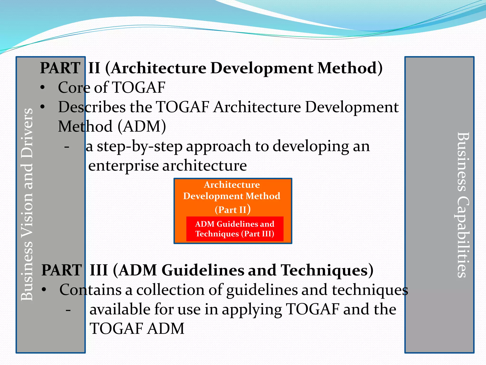Introduce Togaf In Your Organization Sample Ppt
