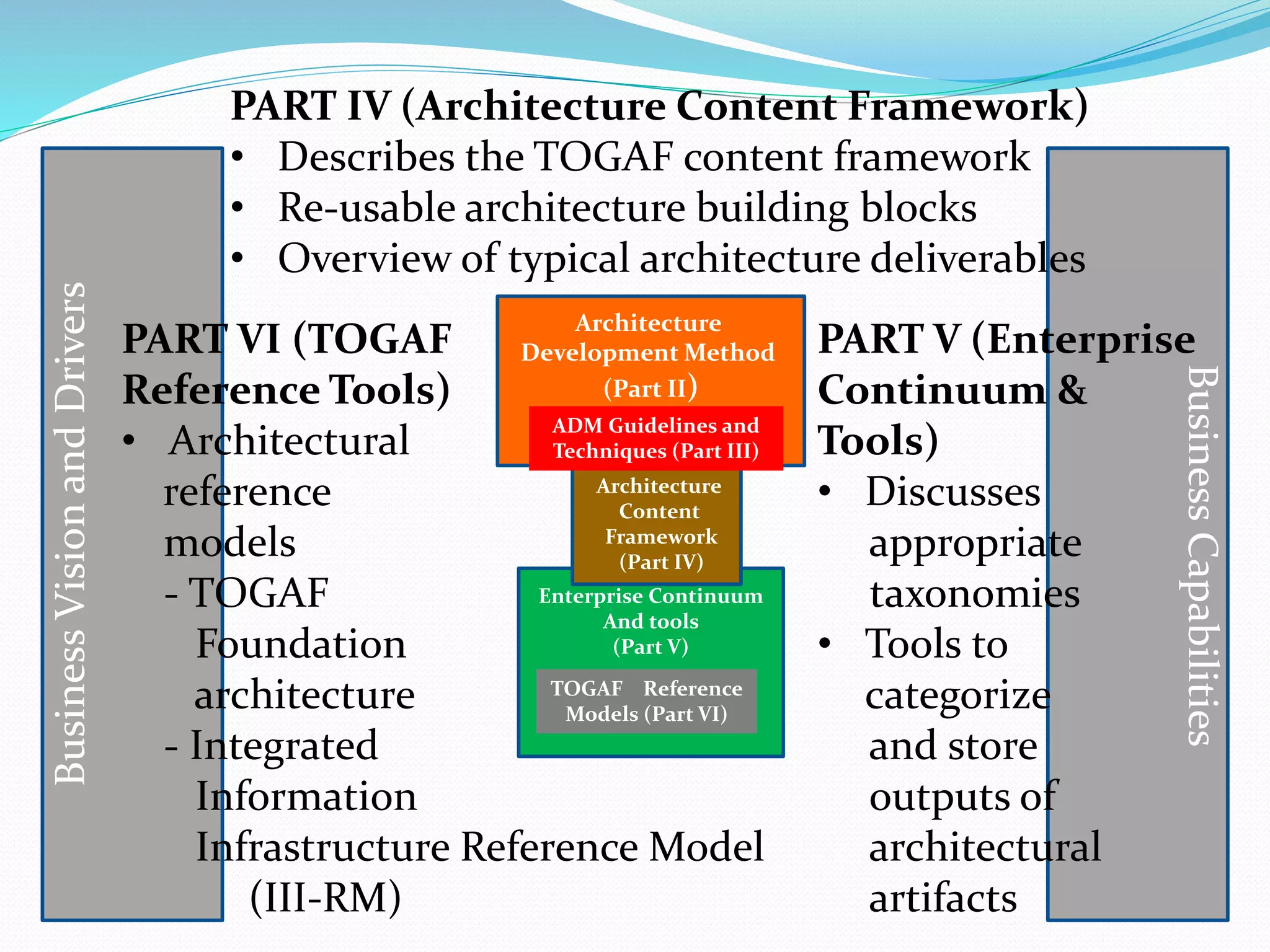 Introduce Togaf In Your Organization Sample Ppt