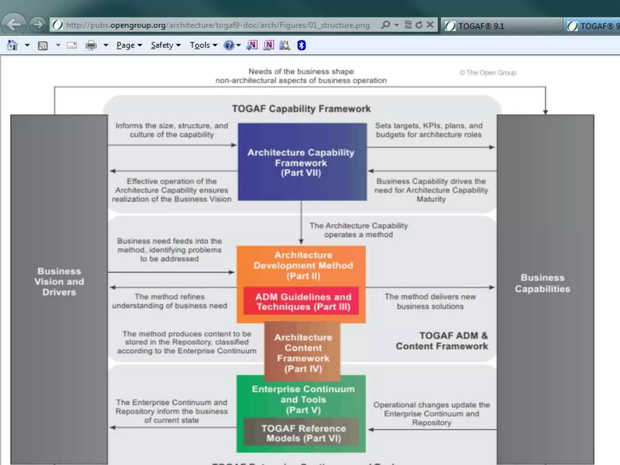 Introduce TOGAF in your organization - sample | PPTX | Business | Business and Finance