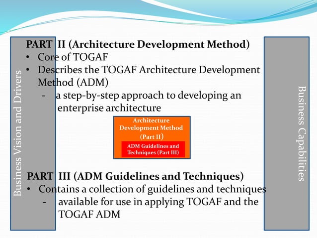Introduce TOGAF in your organization - sample | PPT
