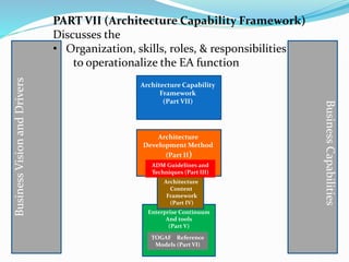 Introduce TOGAF in your organization - sample | PPTX | Business ...