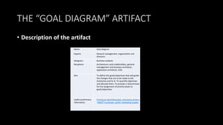 Togaf – models for phase A | PPTX