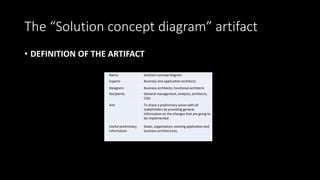 Togaf – models for phase A | PPTX