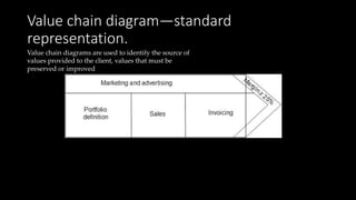 Togaf – models for phase A | PPTX