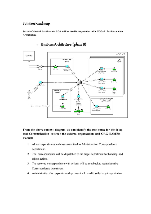 Togaf project | DOCX | Computer Software and Applications | Computing