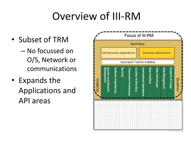 TOGAF Reference Models | PPTX | Computer Software and Applications ...