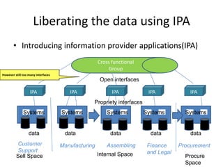 TOGAF Reference Models | PPTX