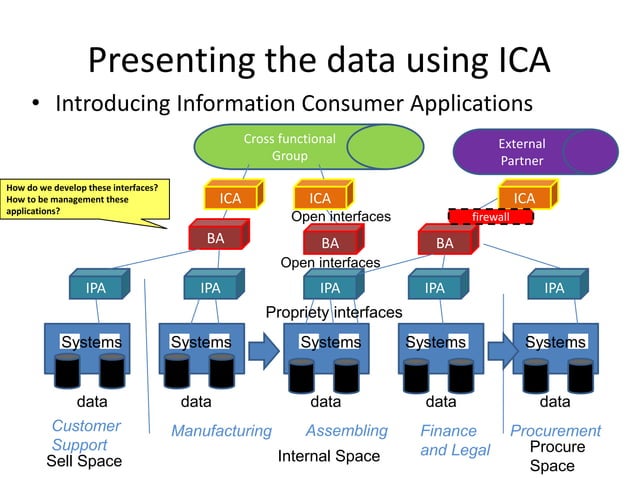 TOGAF Reference Models | PPTX | Computer Software and Applications | Computing