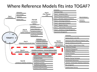 TOGAF Reference Models | PPTX