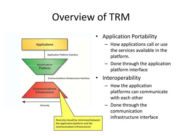 TOGAF Reference Models | PPT