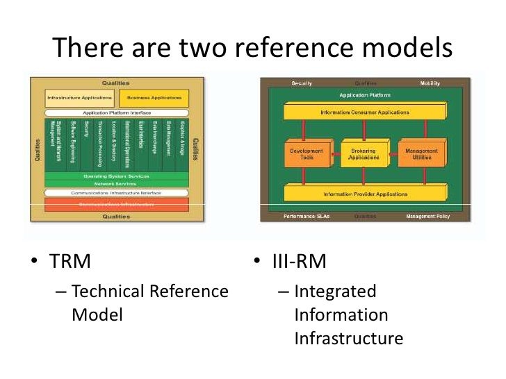 TOGAF Reference Models