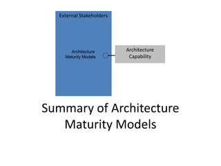 A Summary of TOGAF's Architecture Capability Framework | PPTX
