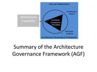 A Summary of TOGAF's Architecture Capability Framework | PPTX