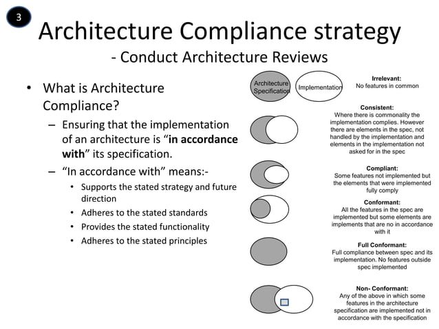 A Summary of TOGAF's Architecture Capability Framework | PPTX
