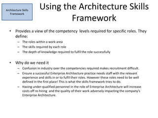 A Summary of TOGAF's Architecture Capability Framework | PPTX