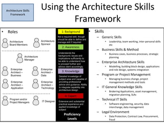 A Summary of TOGAF's Architecture Capability Framework | PPTX