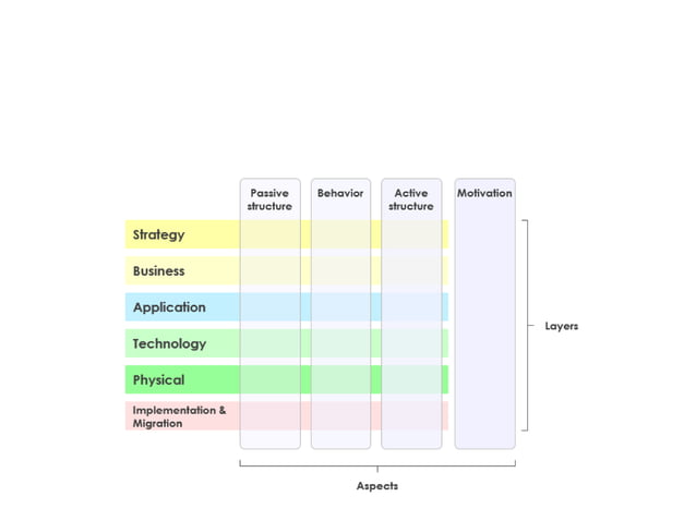 ToGav the open group architecture framework.pptx