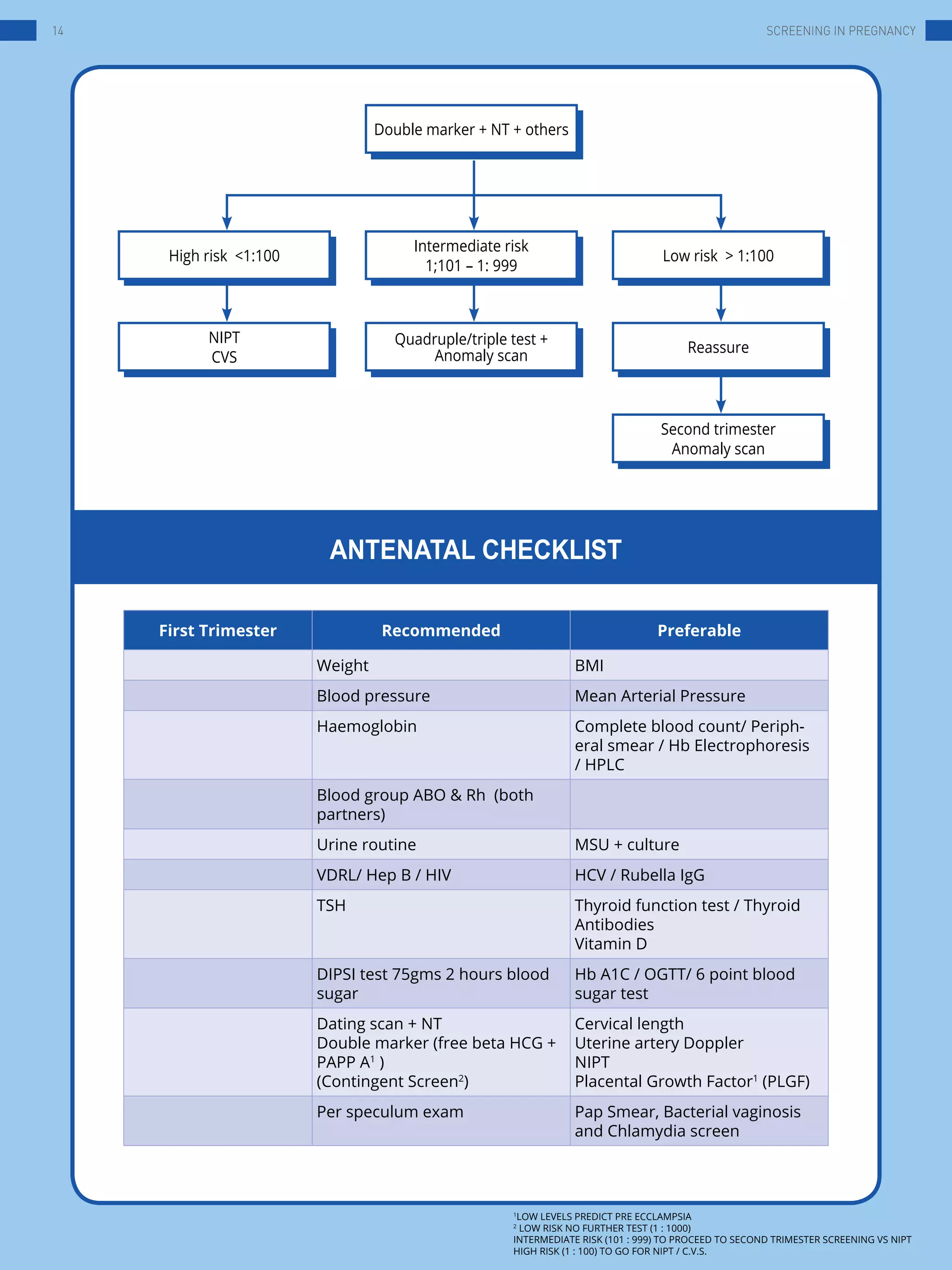 ANTENATAL SCREENING ALGORITHM | PDF